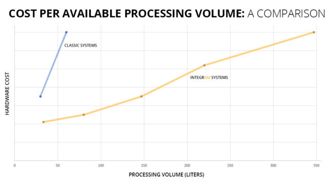 The limits of traditional bead-blasters for SLS and MJF powder removal ...