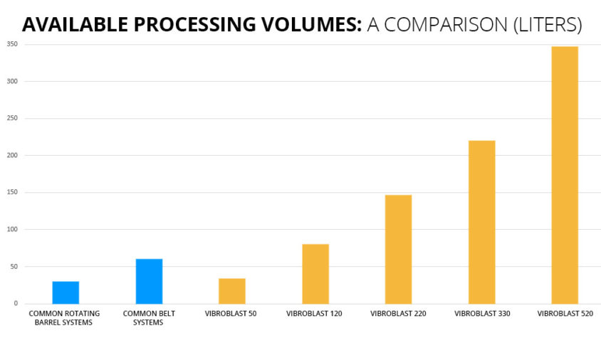 The limits of traditional bead-blasters for SLS and MJF powder removal ...